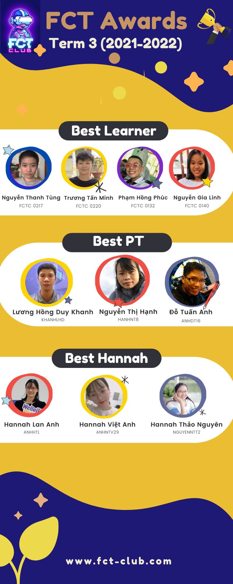 TỔNG KẾT DANH HIỆU GIẢI THƯỞNG KỲ 3 NĂM HỌC 2021-2022 - FCT Club