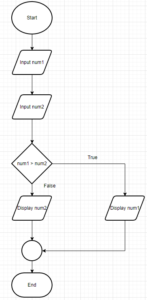 Tổng quan về biểu đồ UML - FCT Club