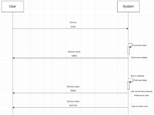 Tổng quan về biểu đồ UML - FCT Club
